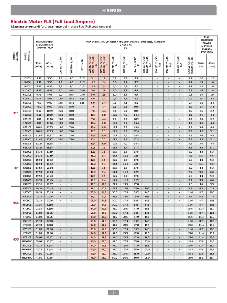 Electric Motor FLA (Full Load Ampere) : H Series | PDF | Electrical ...