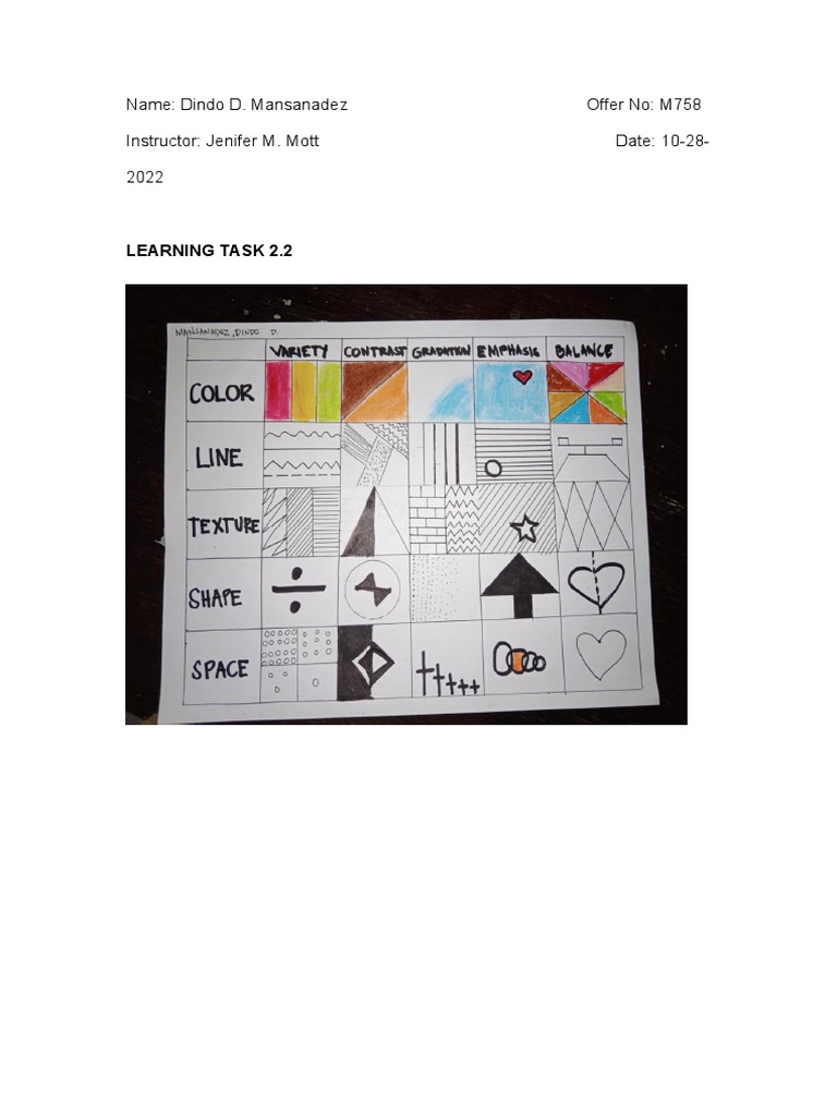 Learning Task 2.2, Mansanadez Dindo | PDF