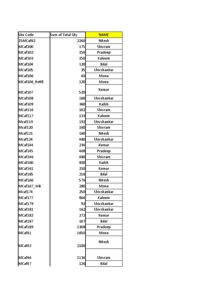 SKU Code and Quantity Summary | PDF