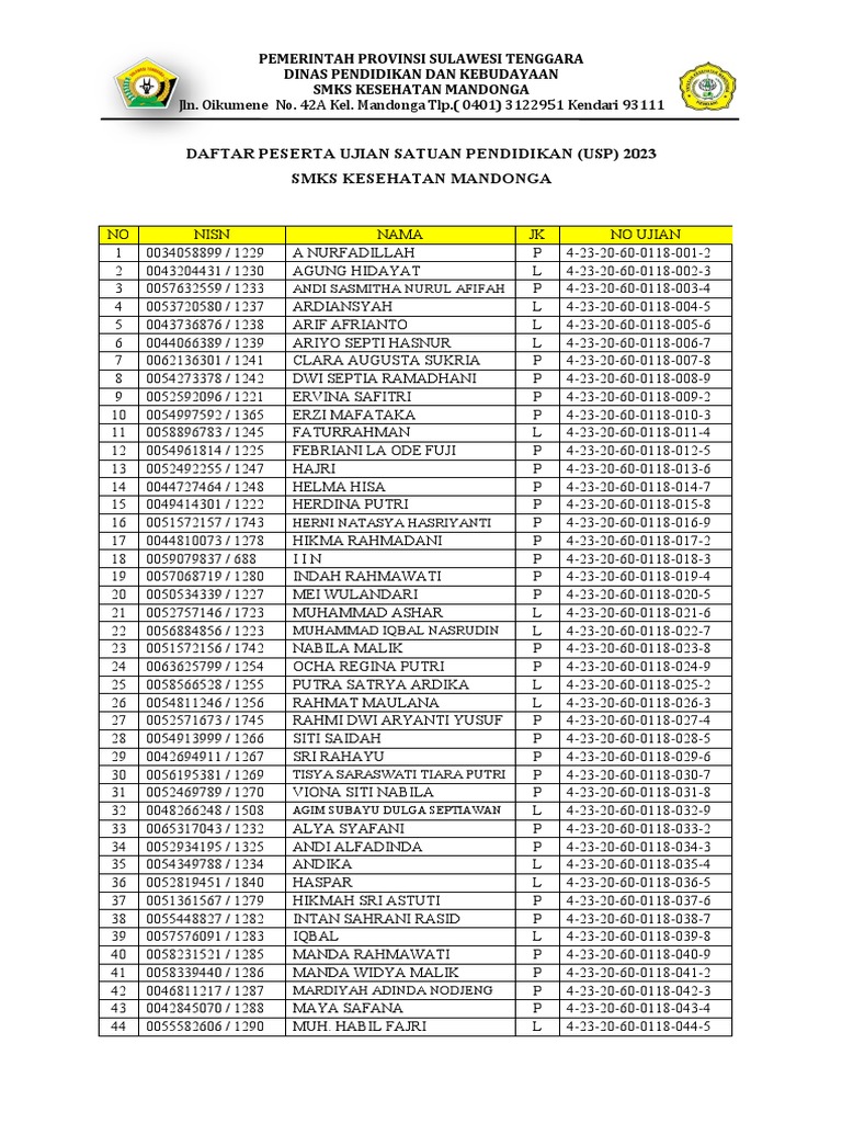 Peserta Usp 2023 | PDF