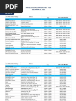 BPI Branches in Bulacan Locations | PDF