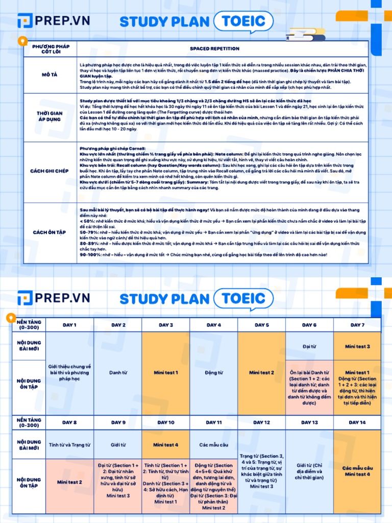 Study Plan 0-800 Toeic - Prep | PDF