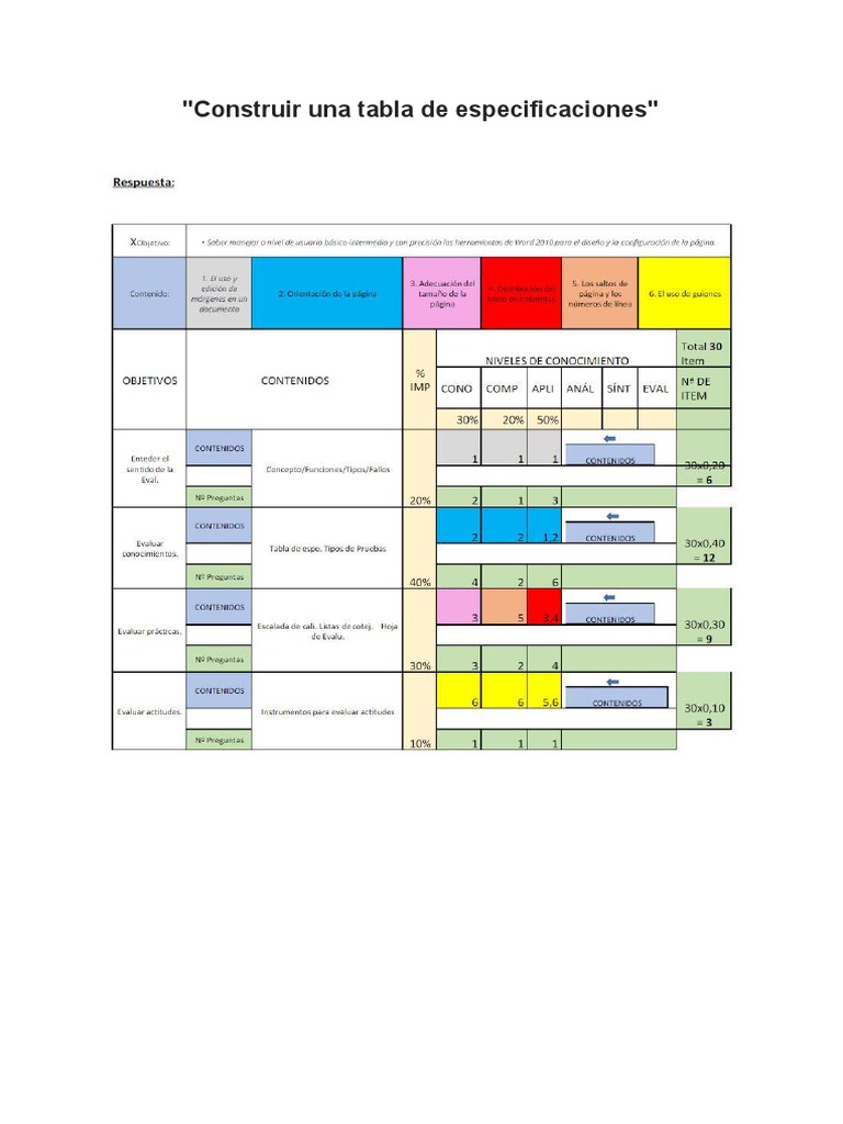 Construir Una Tabla de Especificaciones | PDF