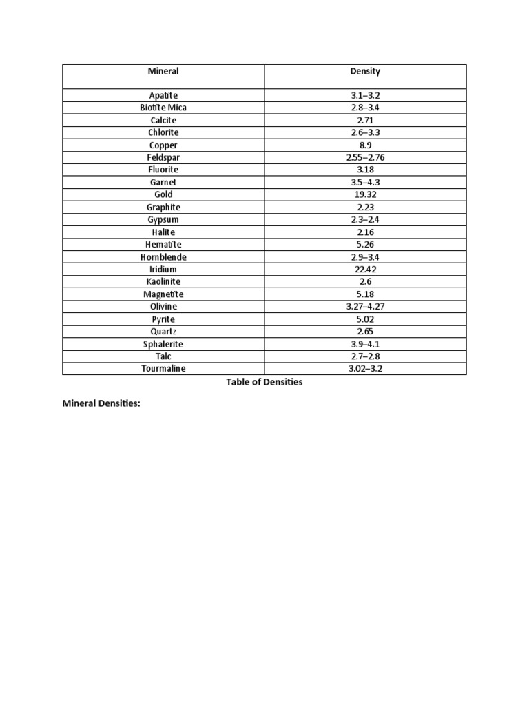 Table of Densities | PDF