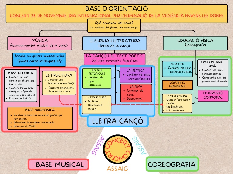 Base D'orientació | PDF