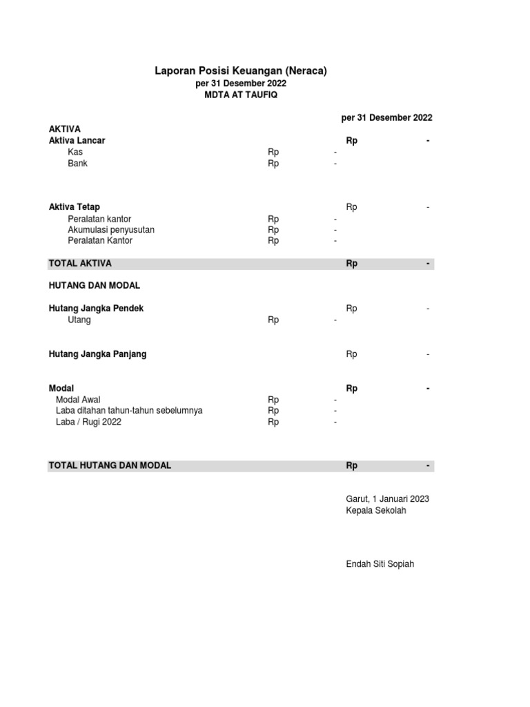 Neraca Lap Laba Rugi Mdta PDF | PDF