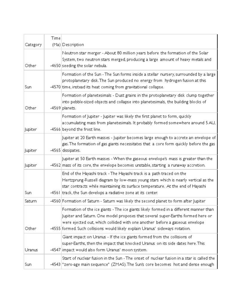 History of The Solar System Events | PDF | Sun | Formation And ...