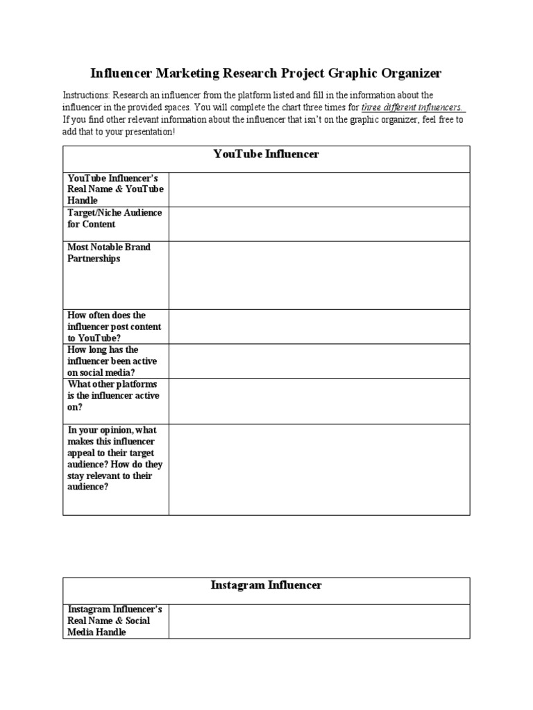 Influencer Marketing Research Project Graphic Organizer | PDF