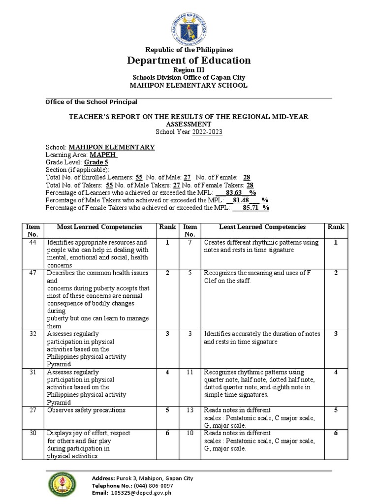 RDA - MYA Most Least Learned - MAPEH 5 | PDF | Learning | Cognitive Science