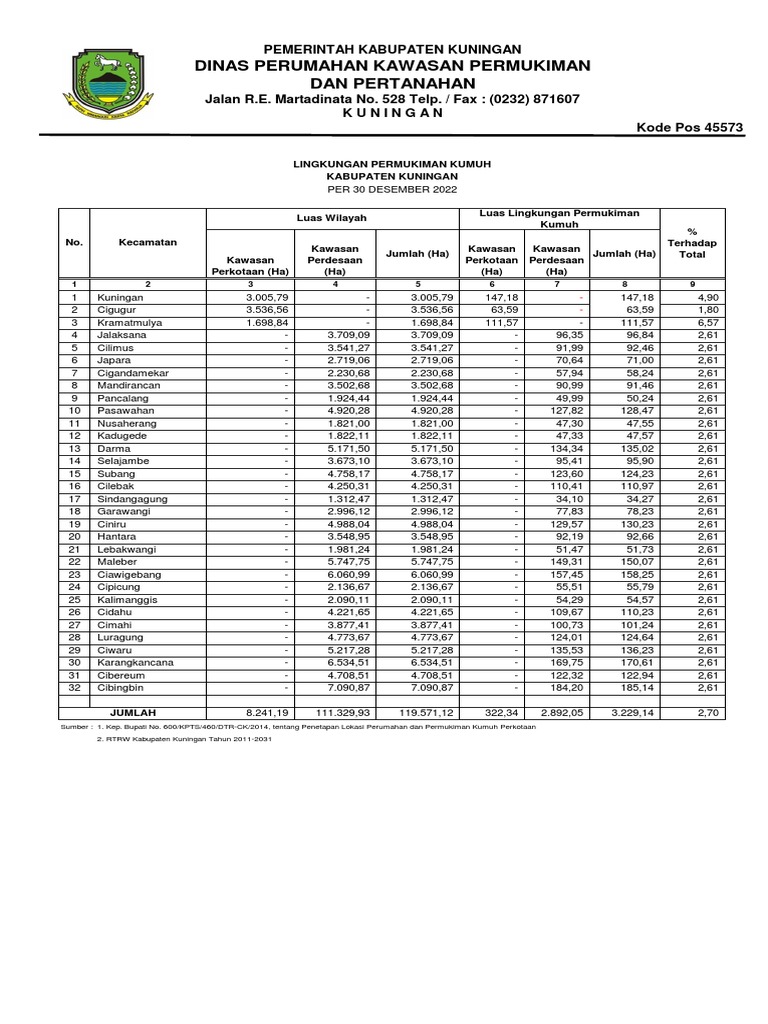 Data Rumah & Kawasan Kumuh | PDF