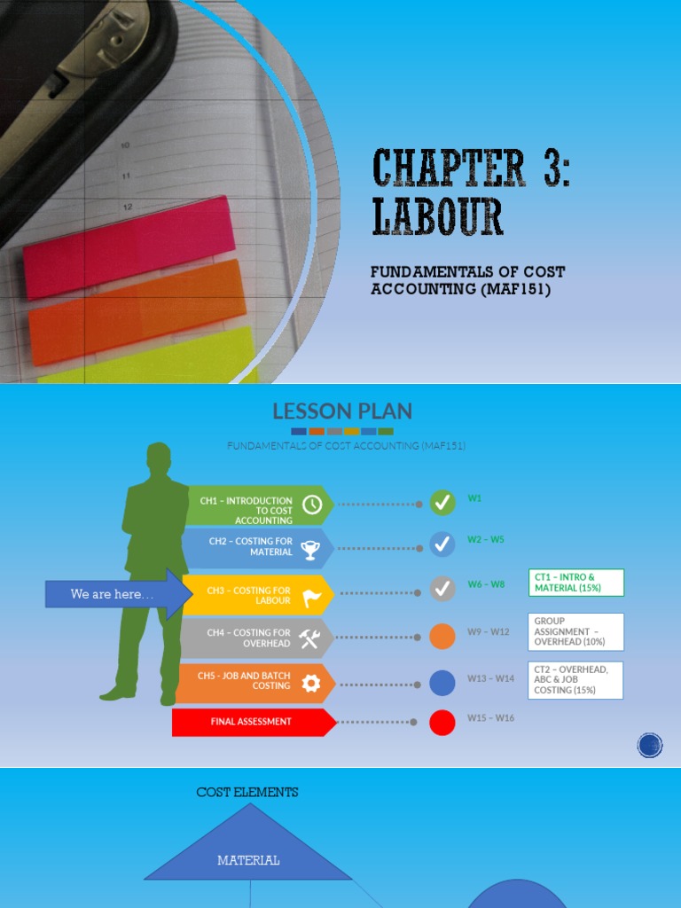 Direct vs Indirect Labour Costs | PDF | Employment | Labour Economics