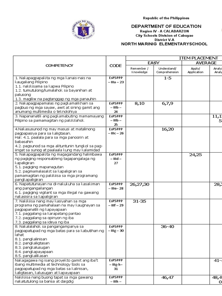 G5 - Q3 - PT - ESP (Edited) | PDF