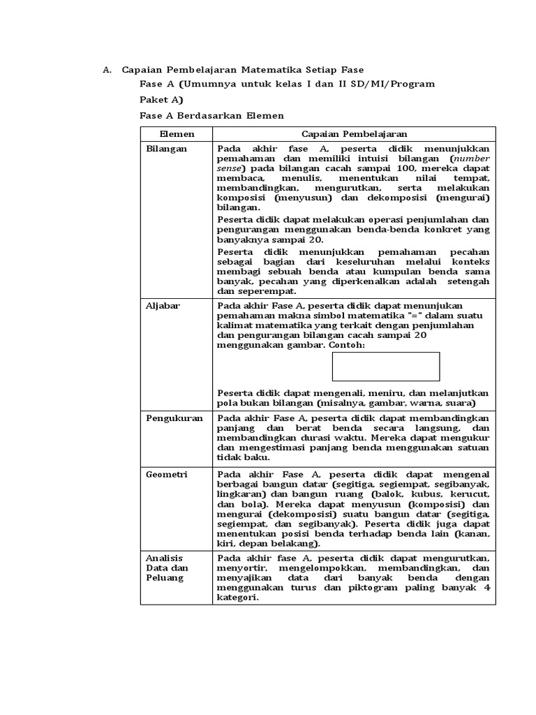 Capaian Pembelajaran Matematika Setiap Fase | PDF