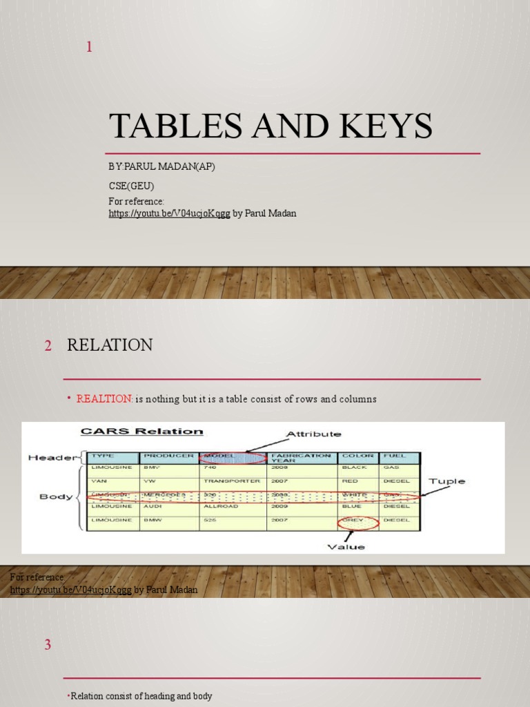 Tables and Keys | PDF | Computing | Databases