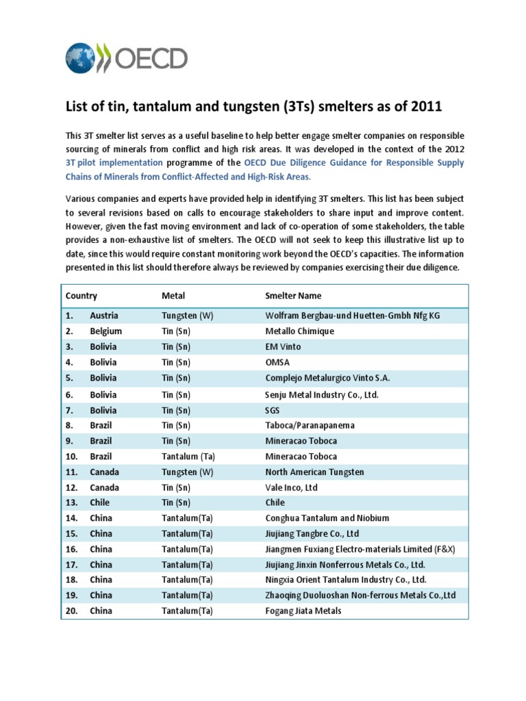 3 Ts Smelter List | PDF | Tin | Chemical Substances