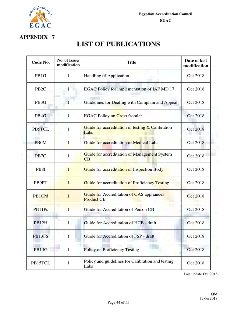 List of Publications | PDF