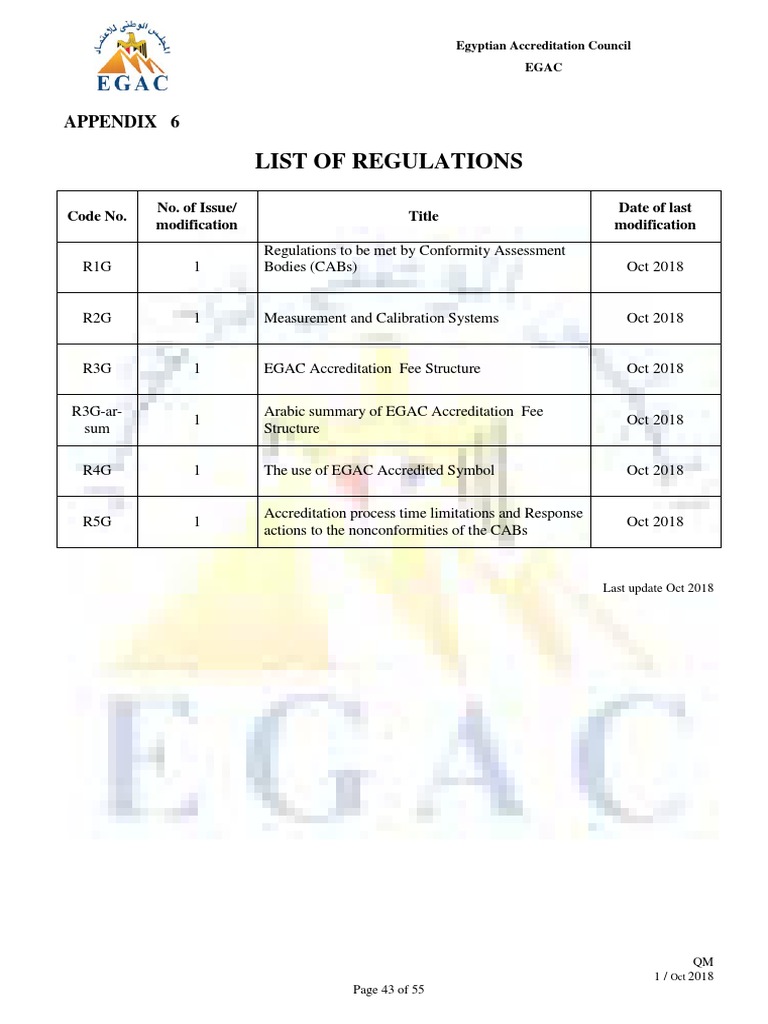 List of Regulations | PDF