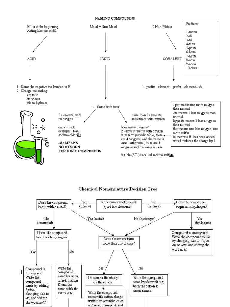 Flow Chart | PDF | Sulfate | Chemical Compounds
