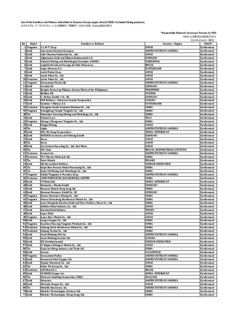 Smelters List 2021 | PDF | Gold | Metallurgy