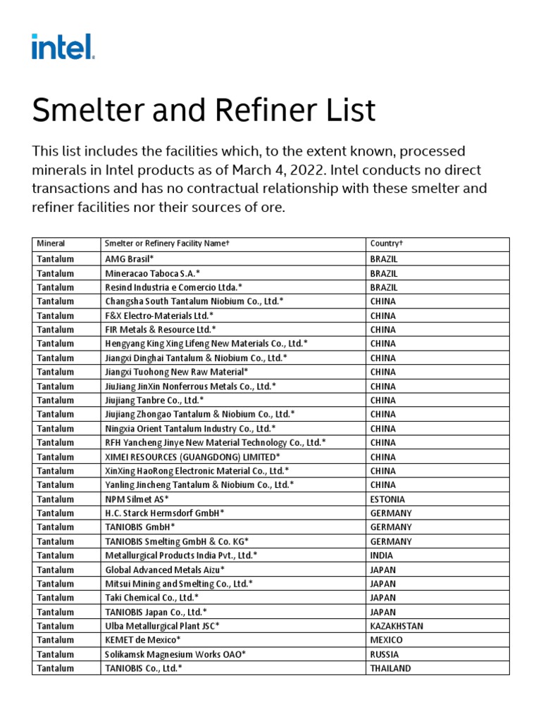Smelter And Refiner List Pdf Cobalt Nickel