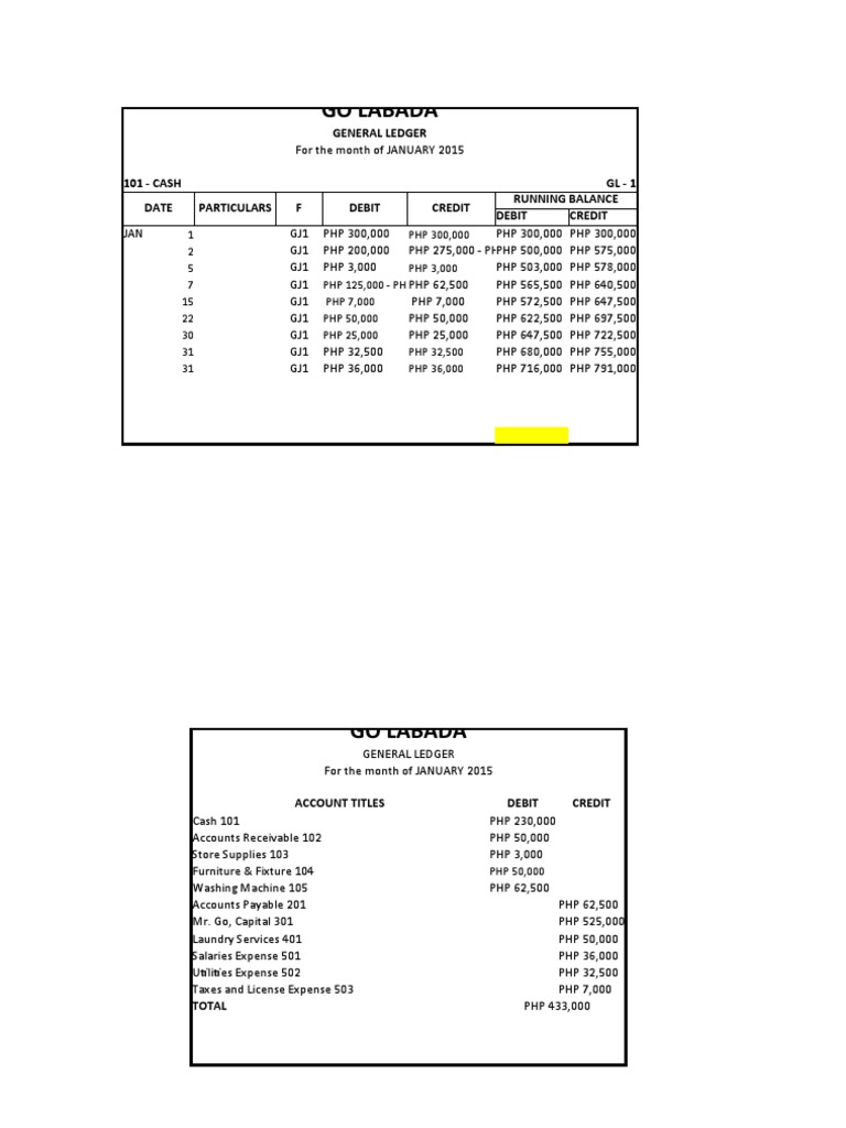 General Ledger and Trial Balance - Go Labada-1 | PDF
