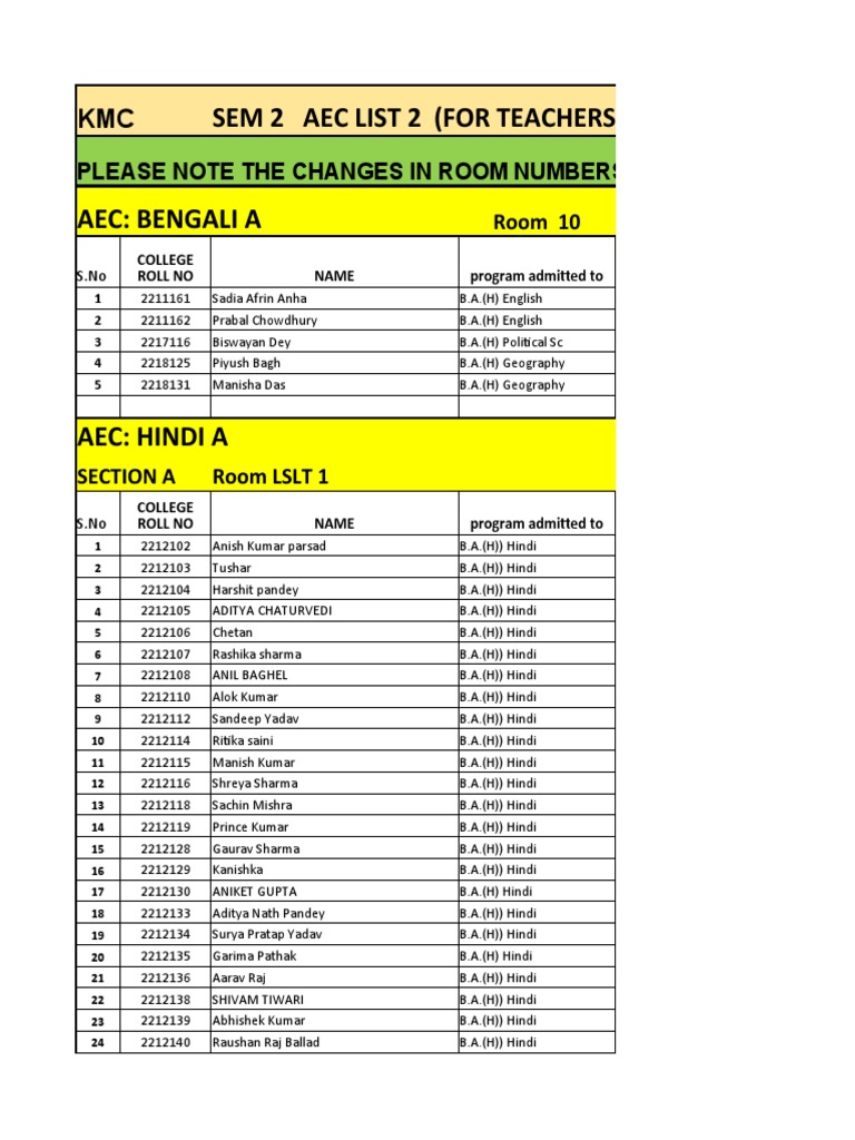 AEC Sem II List 2 For Display | PDF