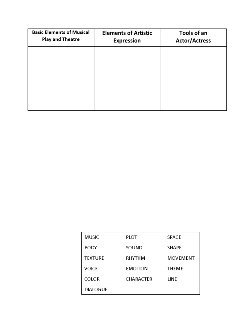 Basic Elements of Musical Play and Theatre | PDF