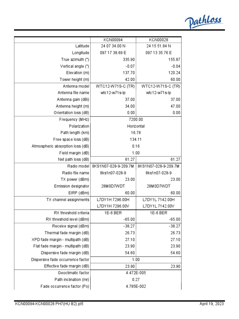 Antenna and Path Loss Analysis Data | PDF | Antenna (Radio) | Decibel