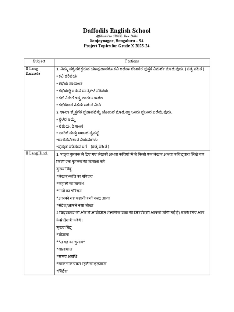 GRADE 10 PROJECT List 2023-24 1679998929 | PDF