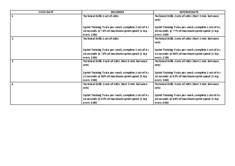 Sprint Training Guide | PDF