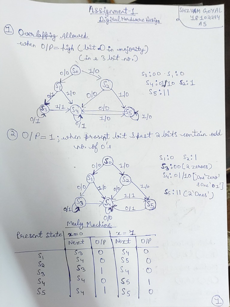 DHD Assignment1 | PDF
