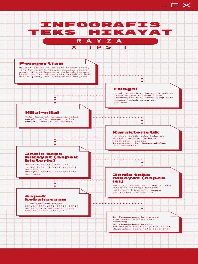 Infografis Teks Hikayat | PDF