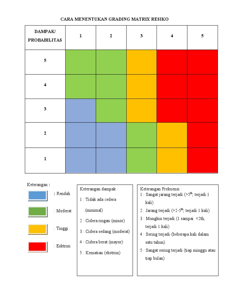 Matriks Grading Risiko dan Dampaknya | PDF