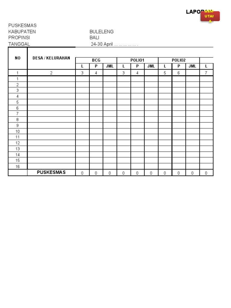 Format Laporan Pid | PDF