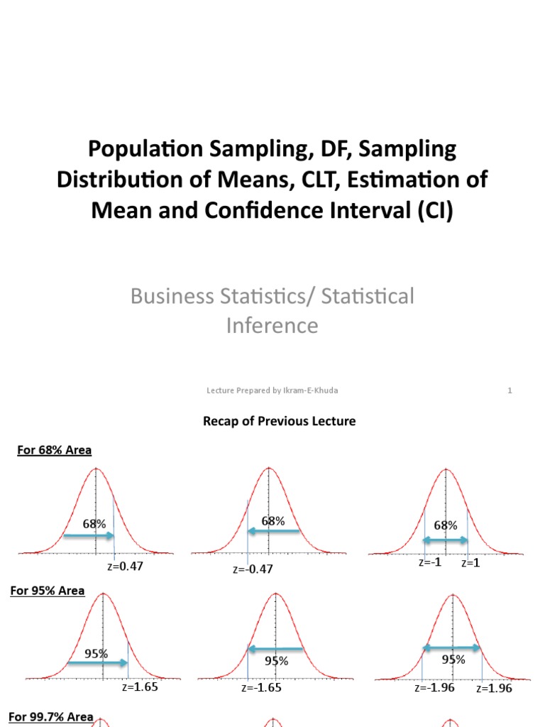 Sampling CLT CI | PDF | Confidence Interval | Normal Distribution