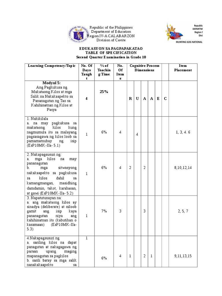 G10 2ND Quarter Exam | PDF