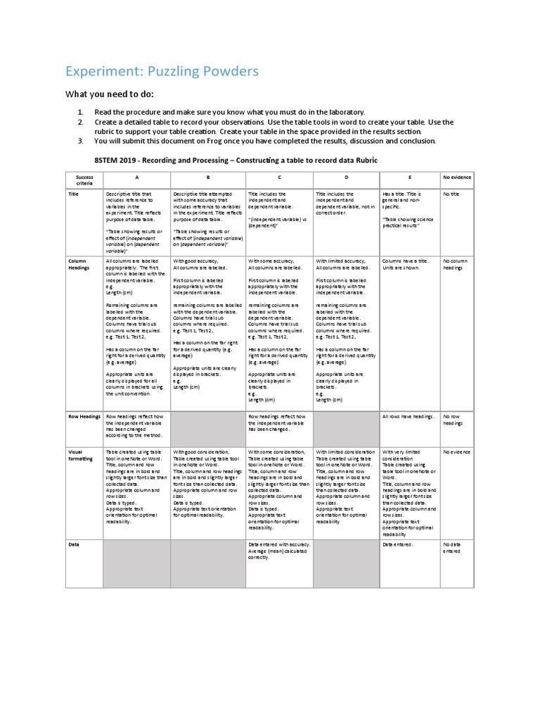 Identify Mystery Powder Experiment | PDF | Experiment | Accuracy And Precision
