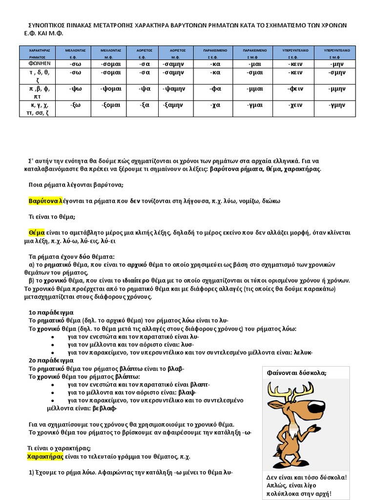 ΑΝΑΛΥΤΙΚΟΣ ΣΧΗΜΑΤΙΣΜΟΣ TΗΣ ΟΡΙΣΤΙΚΗΣ ΟΛΩΝ ΤΩΝ ΧΡΟΝΩΝ Ε.Φ. ΚΑΙ Μ.Φ ...