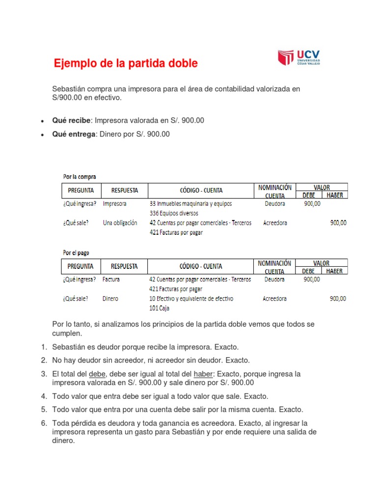 Ejemplos de Partida Doble Resueltos | PDF