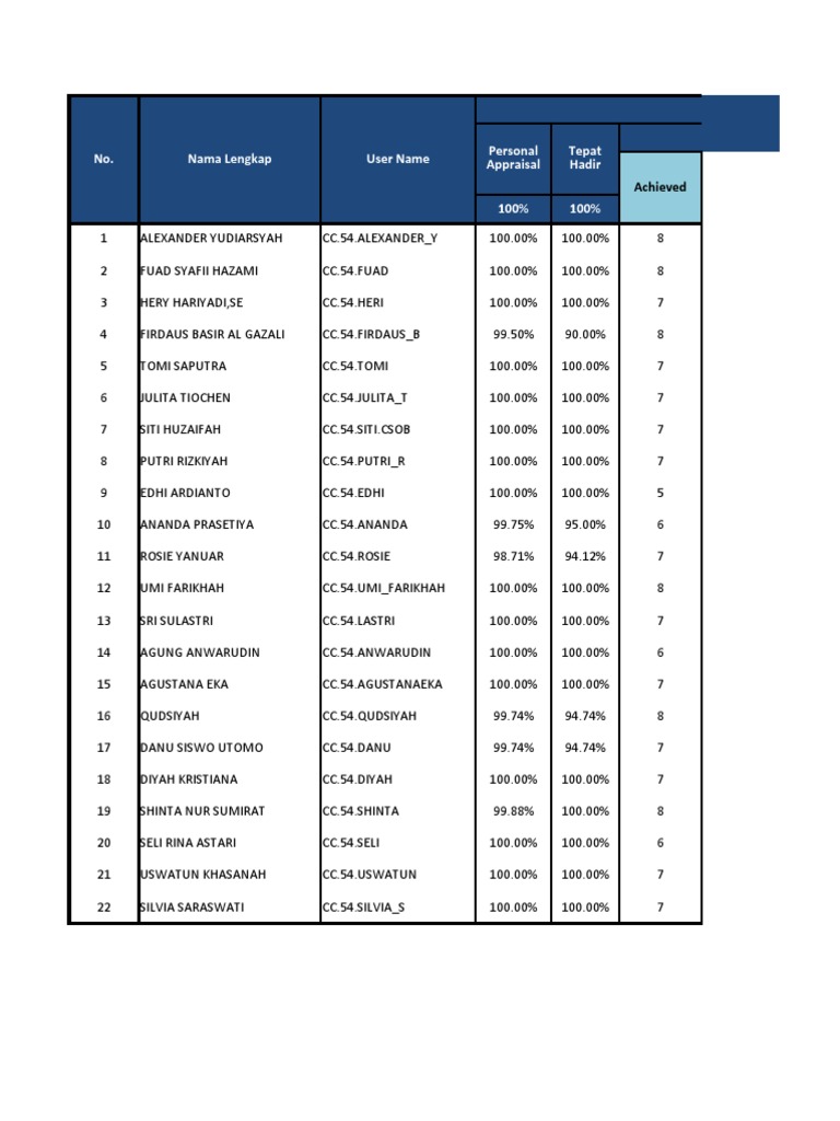Gamification JKT - 0223 | PDF