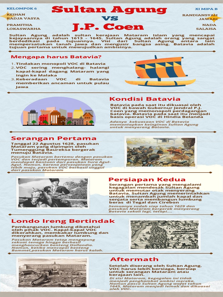 Infografik Sultan Agung vs VOC | PDF