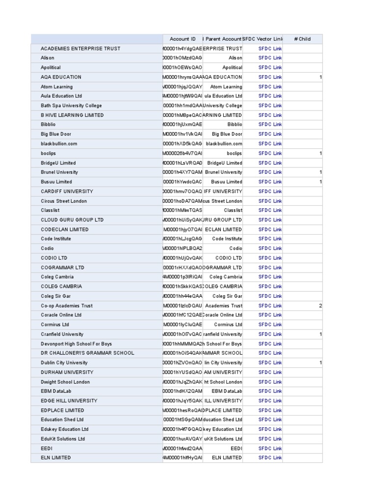 INP - Account Territory Scenario Modeling | PDF