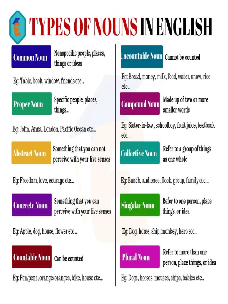 Nouns | PDF | Language Arts & Discipline | General Fiction