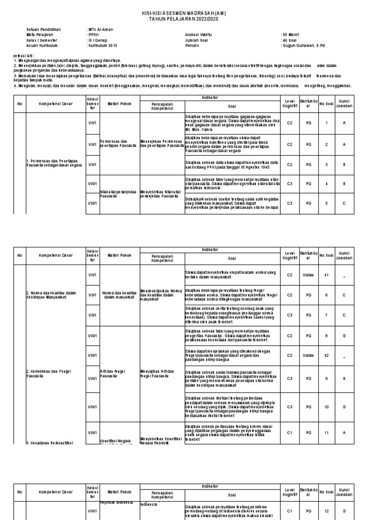 Kisi-Kisi Um PPKN 2023 | PDF
