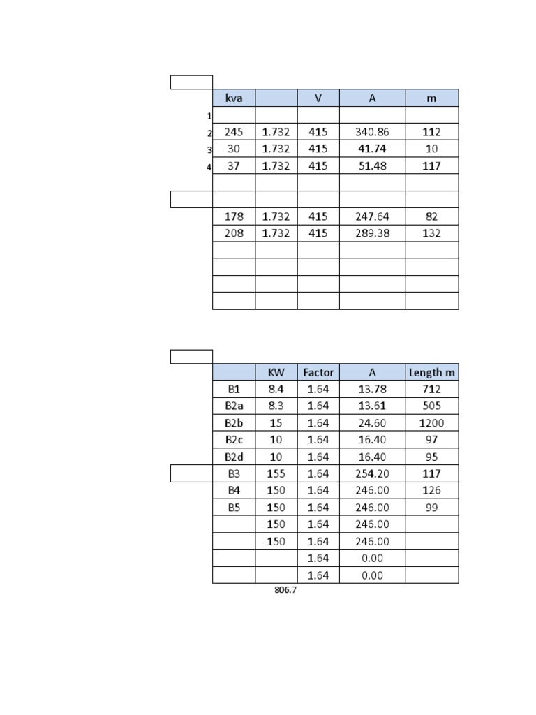 Electrical Load and Voltage Drop Data | PDF