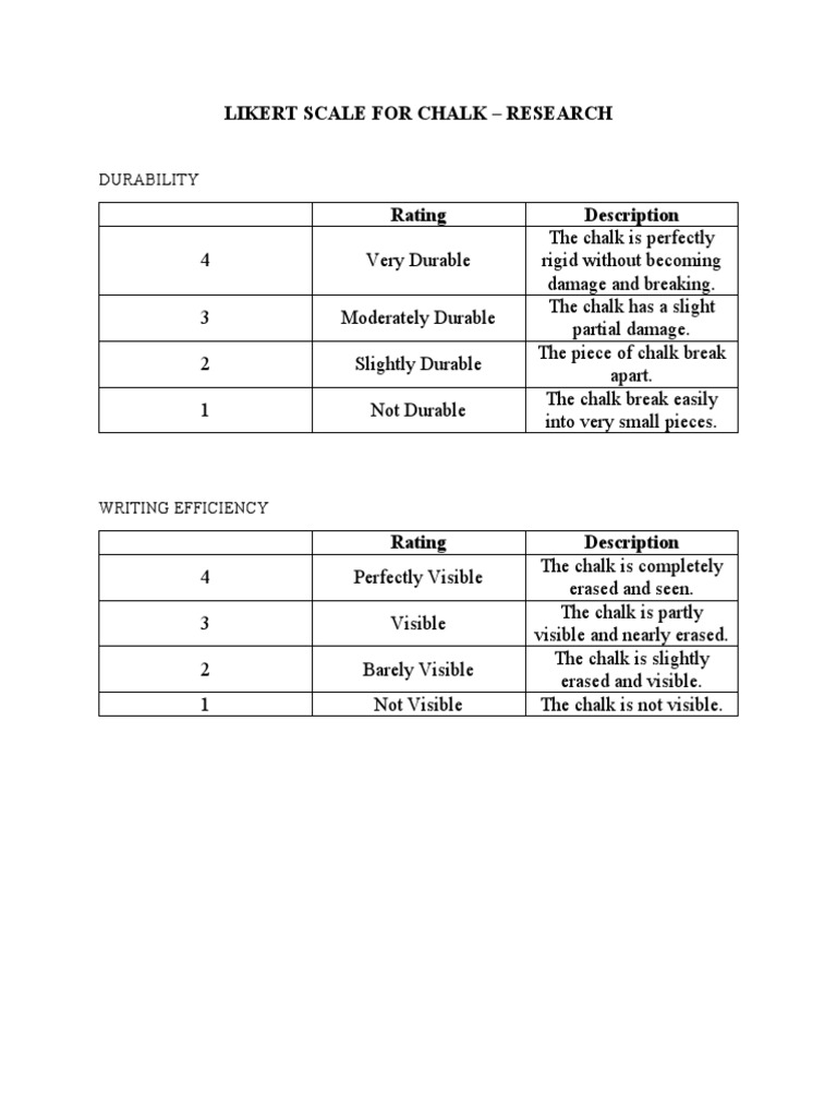 Likert Scale Research | PDF