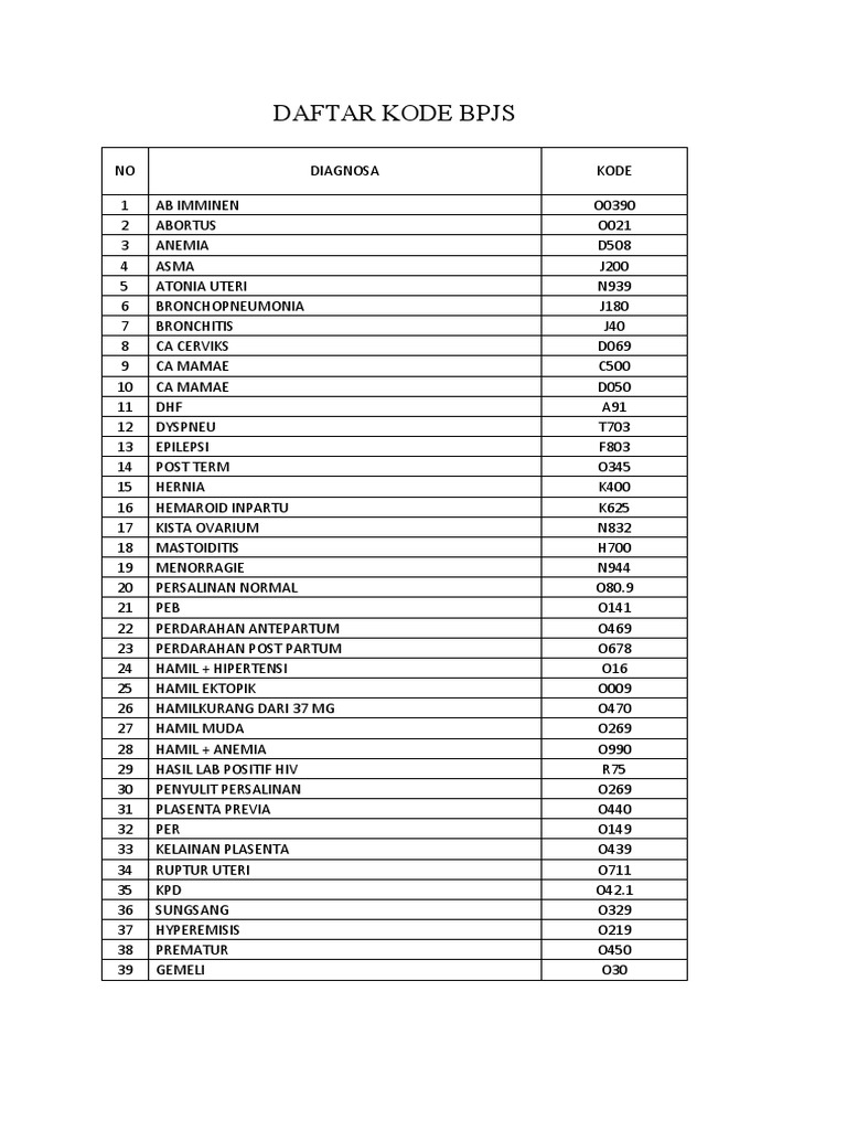 Daftar Kode BPJS | PDF