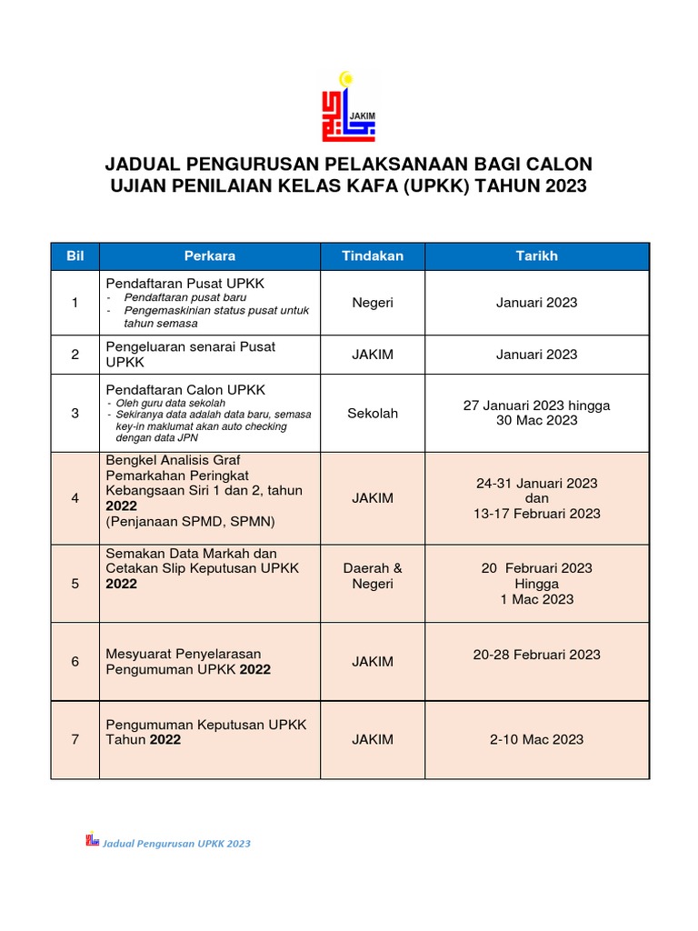 Jadual Pengurusan Pelaksanaan Upkk 2022 - 2023-2024 | PDF