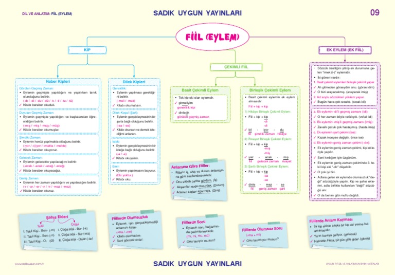 9-tyt-dil-ve-anlatim-FİİL(EYLEM) | PDF