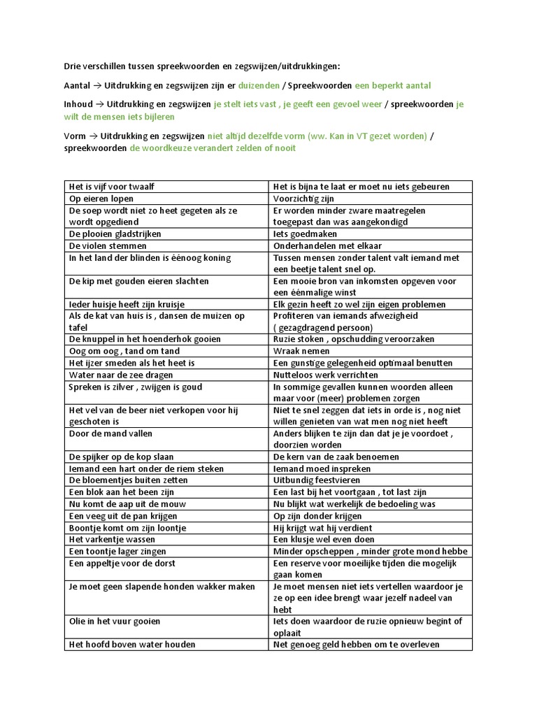 Spreekwoorden en Zegswijzen | PDF
